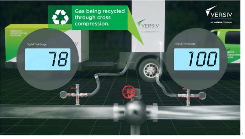 Exploring Cross Compression for Gas Emissions